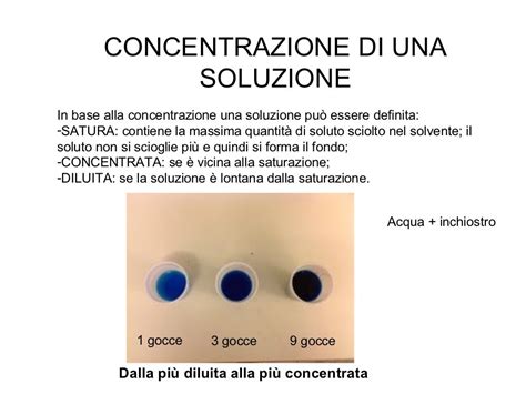 Esempiodisoluzioneconcentrata