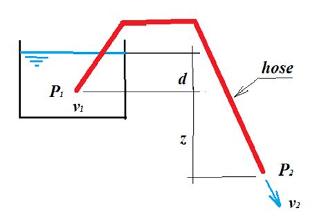 python how to crop object get the location information