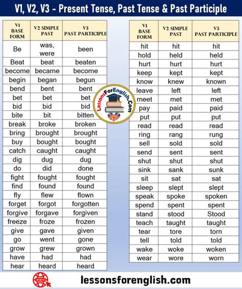 The English Past And Present Tense Worksheet Is Shown In This Image