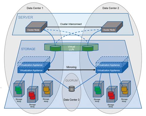 storage virtualization and ha admin magazine