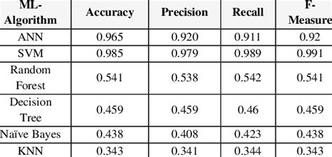 gender experimental results of classification download scientific diagram