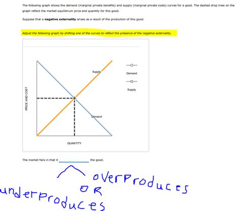 Solved The Following Graph Shows The Demand Marginal
