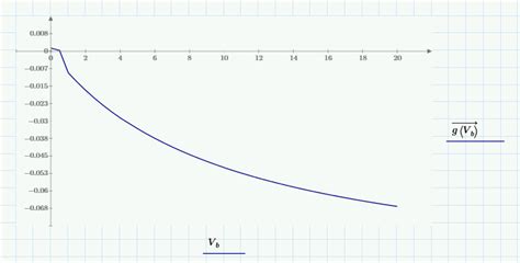 solved solver giving solution for one variable but not fo ptc