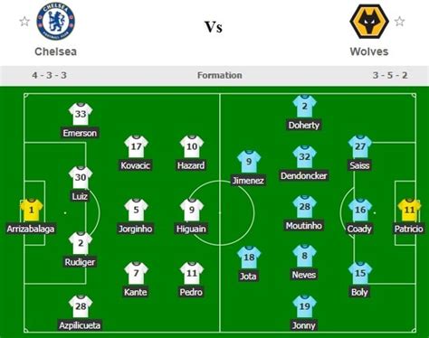 Chelsea Vs Wolves Lineups And Formation Today Epl Football Match Live
