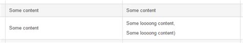 java vaadin grid cell not showing multiline rows stack overflow