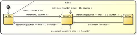 countdown timer in java swing example decoration d automne
