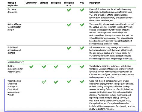 veeam one vs vem veeam randd forums