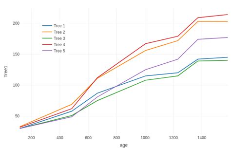 [example code] how to position legends inside a plot in plotly