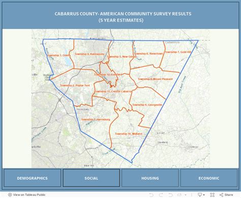 American Community Survey Cabarrus Health Alliance Nc Official Website
