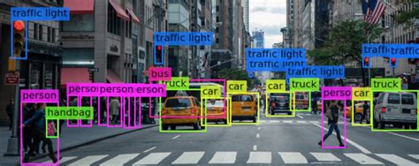 Image Annotation Basics Types Importance And Applications