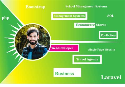 make responsive html css bootstrap jquery pages by fasehofficial