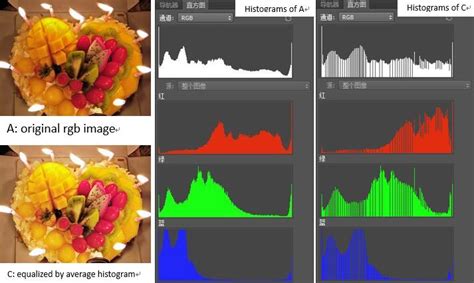 [dip] histogram equalization on grayscale and color image hypjudy