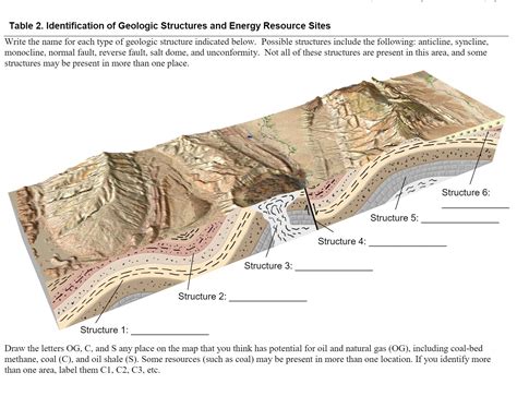 table 2 identification of geologic structures and energy resource
