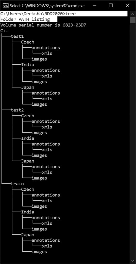 the directory structure download scientific diagram
