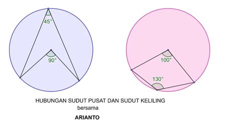 Live Hubungan Sudut Pusat Dan Sudut Keliling Lingkaran Materi Minggu Ke