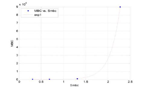 Schematic Representation Of The Relation Between Spectral And Spatial
