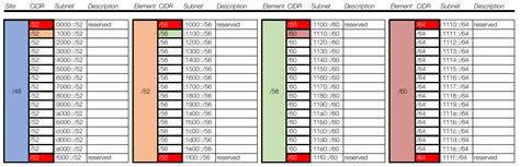 Understanding Ip Addressing And Cidr Charts — Ripe 58 Off
