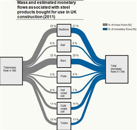 sankey diagram job search diagram media