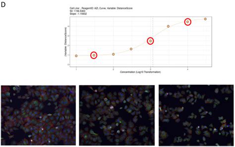 Figure 29 [novel Phenotype Identification The Distance ] Assay