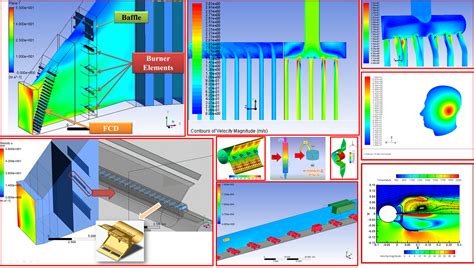 Computational Fluid Dynamics Cfd Reticom Solutions Inc
