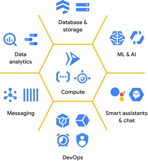 announcing cloud run the newest member of our serverless