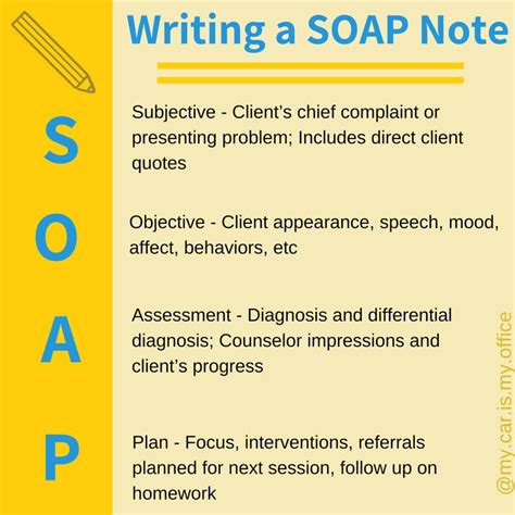 What Is A Soap Note