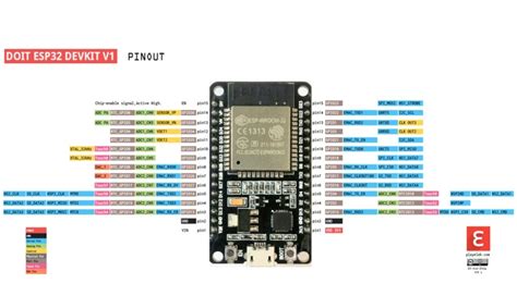 esp32 node32 esp32 esp wroom 32 nodemcu 32 devkit wifi