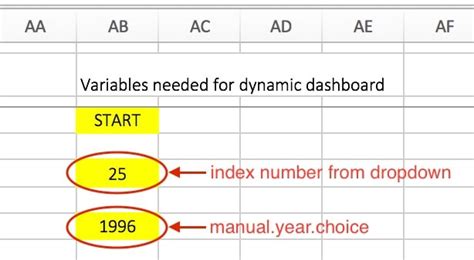 excel tutorial building a dynamic animated dashboard for u s political data ben collins