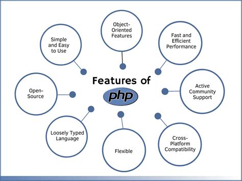 top reasons to choose php for website development