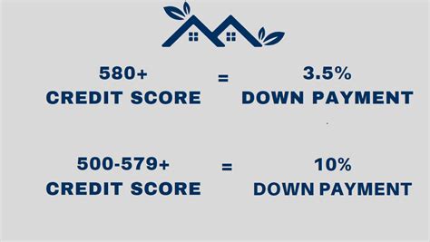 Fha Loan Requirements 2023 A Comprehensive Guide