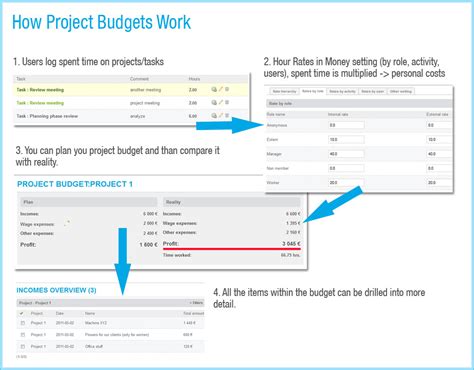 work schemes of easy redmine plugins easy redmine