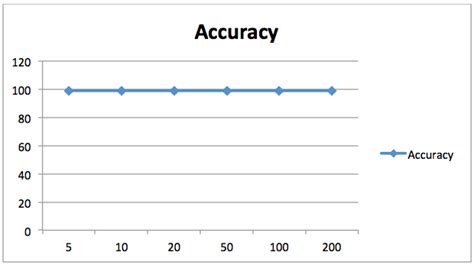 random forest algorithm with python and scikit learn
