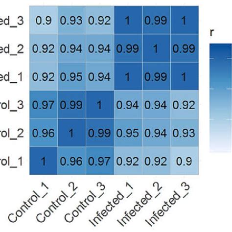 principal component analysis pca plot of normalized rna seq expression