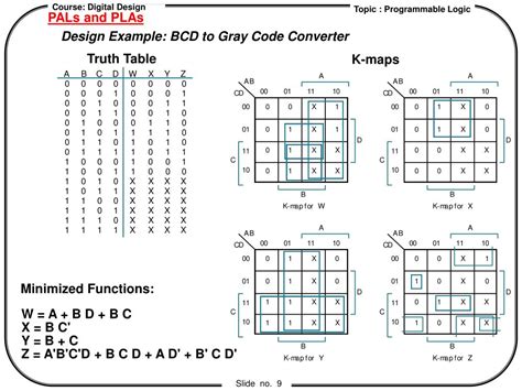 ppt chapter 4 programmable logic powerpoint