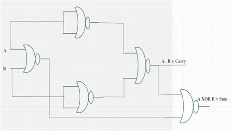 half adder and half subtractor using nand nor gates geeksforgeeks