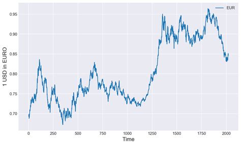 python plot dates on x axis when data is obtained
