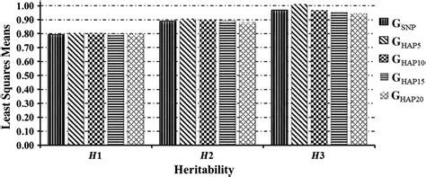 Assessing Haplotype Based Models For Genomic Evaluation In Holstein Cattle