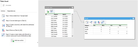 creating a pivot table easymorph community data preparation