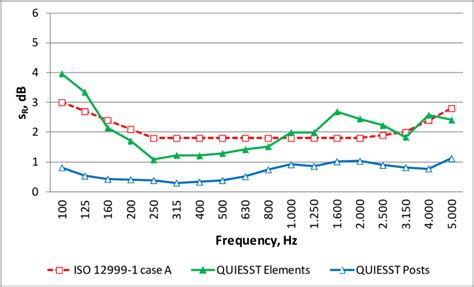 Standard Deviation Of Measurements In Reproducibility Conditions
