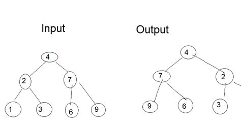 how to invert binary tree java the coding shala