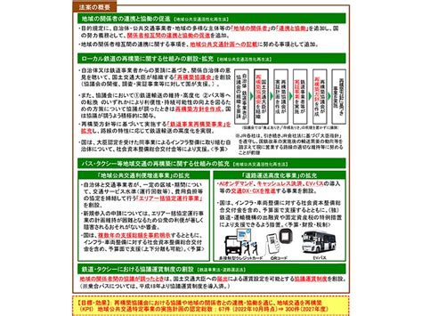 地域公共交通活性化法の改正案が閣議決定。法改正の背景と概要とは？ 住まいの本当と今を伝える情報サイト【lifull Homes Press】
