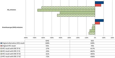 The Remarkable Environmental Rebound Effect Of Electric Cars A