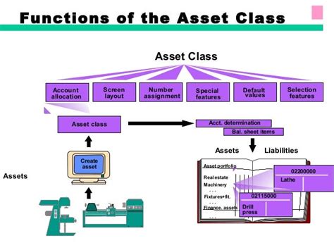 sap fixed assets accounting