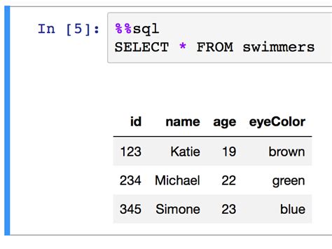 pyspark cookbook packt