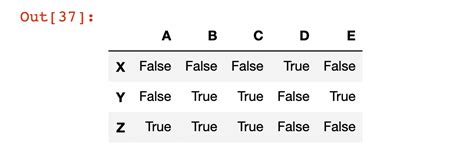 the ultimate guide to the pandas library for data science