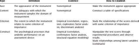 Diagram Of Validity Types