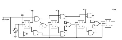 solved i need the verilog code for 4 bit synchronous up down