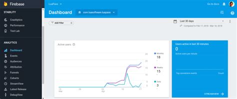 how to add firebase analytics to android