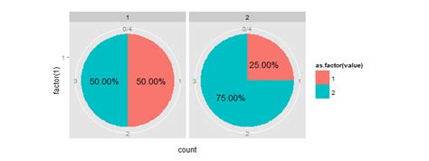 r faceted piechart with ggplot stack overflow