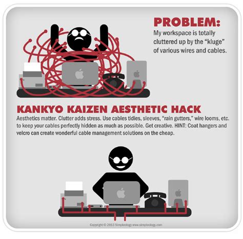 problem solution kaizen lean six sigma problem and solution